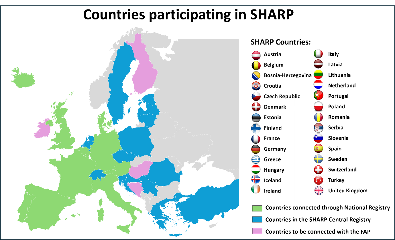 SHARP Federated Analysis Platform (FAP) - SHARP