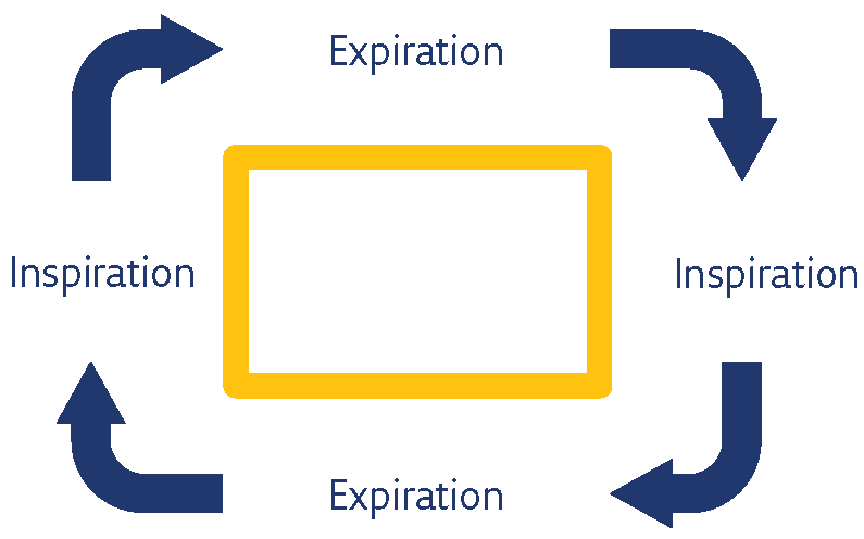 Gérer ses difficultés respiratoires - European Lung Foundation