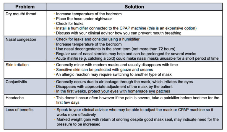 Continuous positive airway pressure (CPAP) - European Lung Foundation