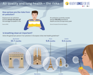 Air quality and lung health - the risks - infographic - European Lung ...