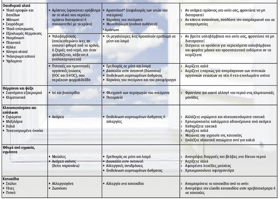 Η ρύπανση αέρα εσωτερικών χώρων και οι πνεύµονες - European Lung Foundation