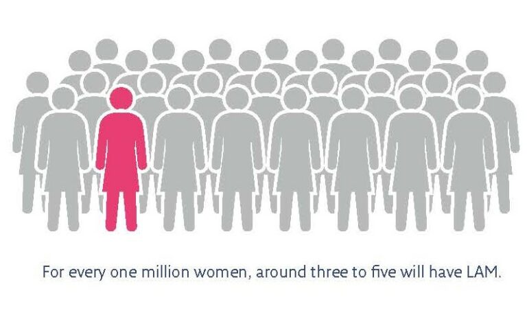 Lymphangioleiomyomatosis (LAM) - European Lung Foundation