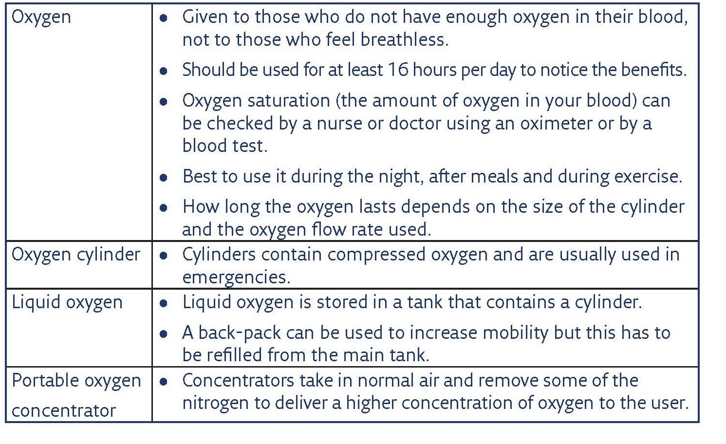 Living well with COPD - European Lung Foundation