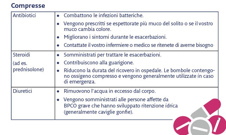 Vivere bene con la broncopneumopatia cronica ostruttiva - European Lung ...