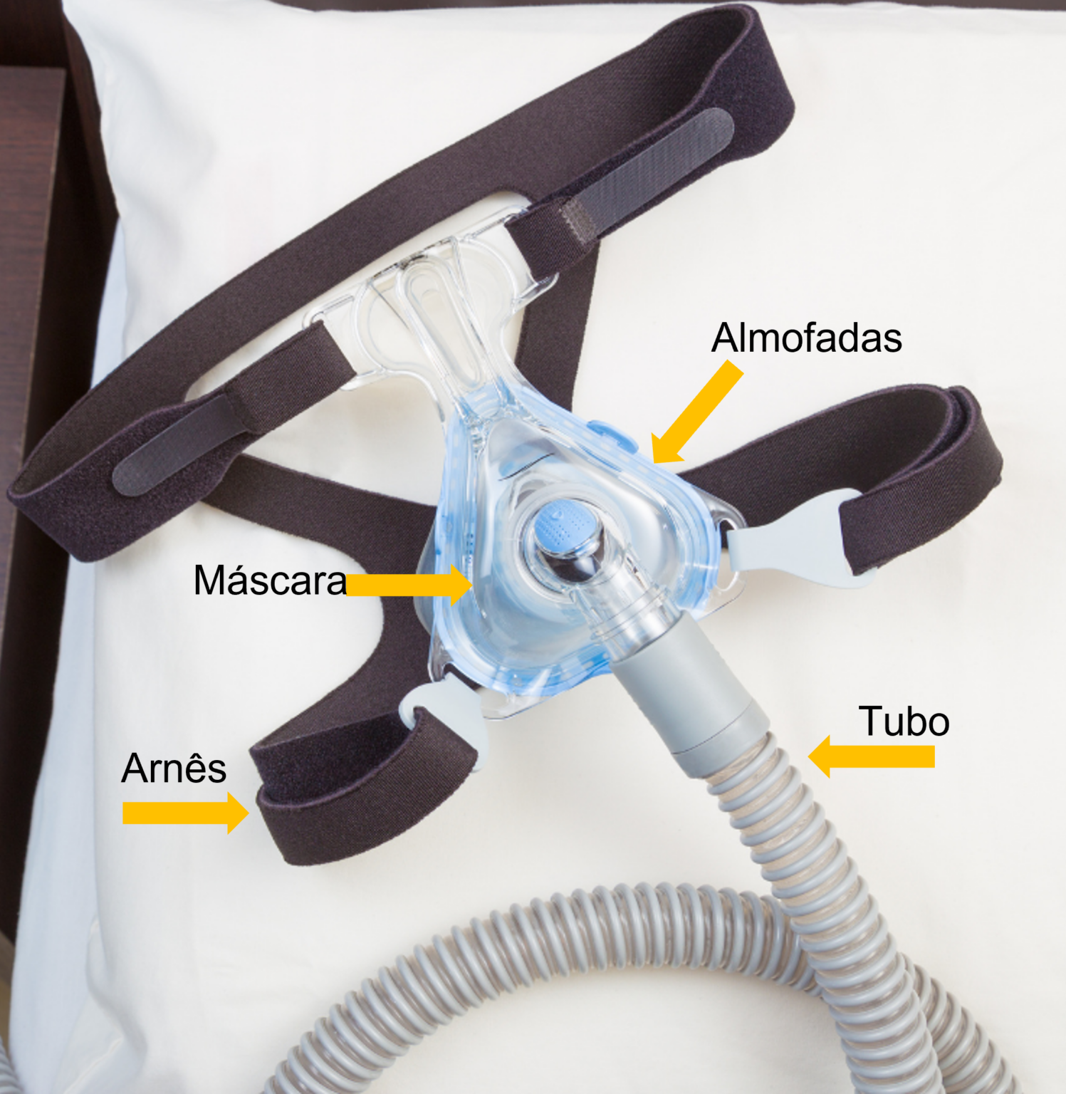 Pressão Positiva Contínua na Via Aérea (CPAP) - European Lung Foundation