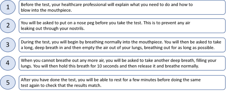 Testing your lungs: the gas transfer test - European Lung Foundation
