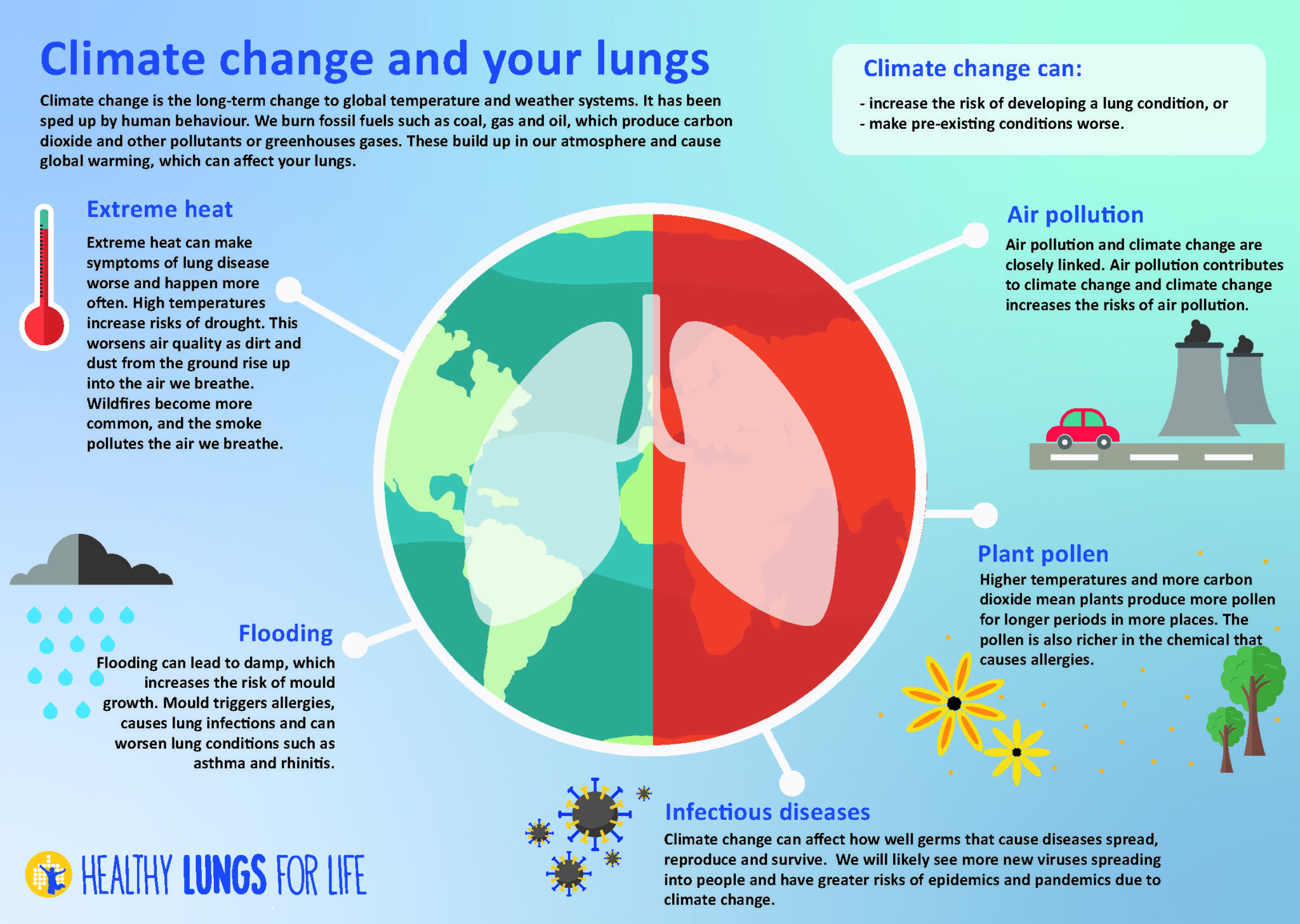 Climate change and your lungs - European Lung Foundation