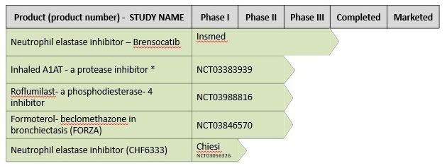 Bronchiectasis - European Lung Foundation