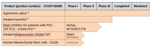 Bronchiectasis - European Lung Foundation