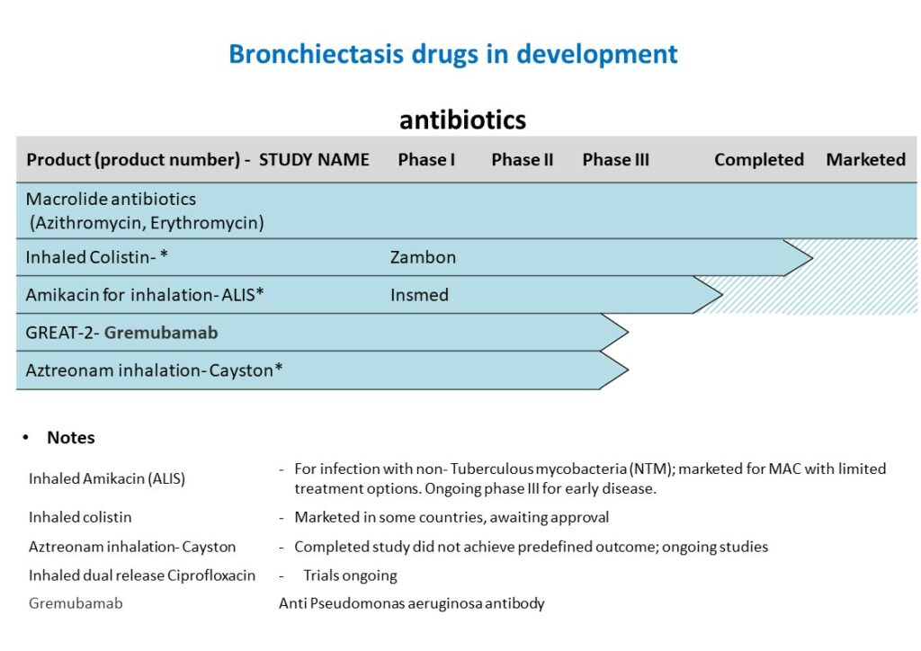 Bronchiectasis - European Lung Foundation