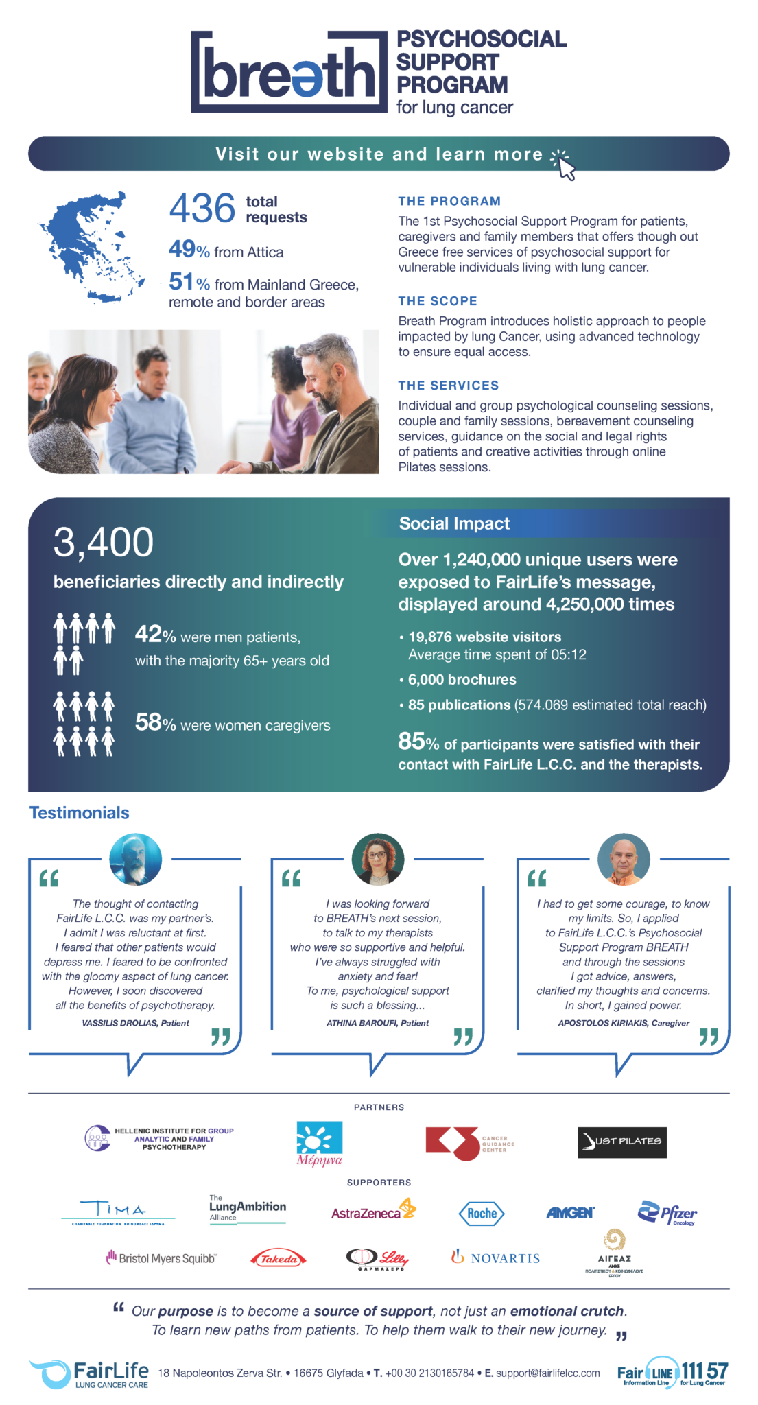 FairLife LCC Poster - European Lung Foundation
