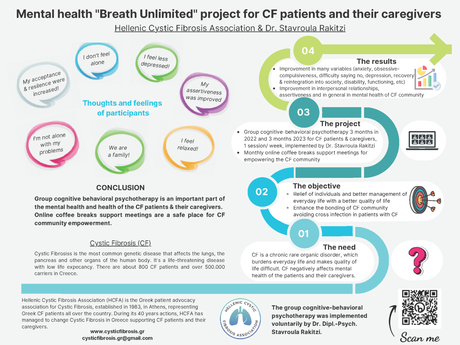 Hellenic CF Association Poster - European Lung Foundation