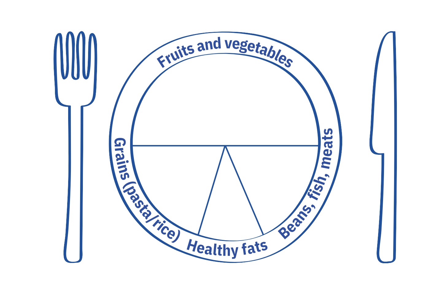 Eating well for healthy lungs - European Lung Foundation