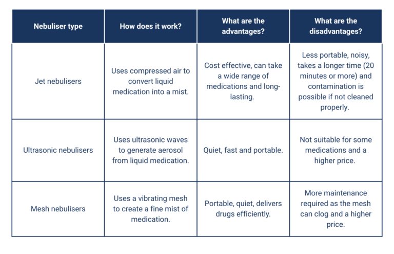 Nebuliser and inhaler guide - European Lung Foundation