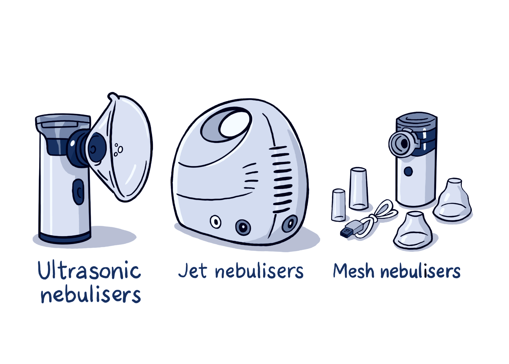 Nebuliser and inhaler guide - European Lung Foundation