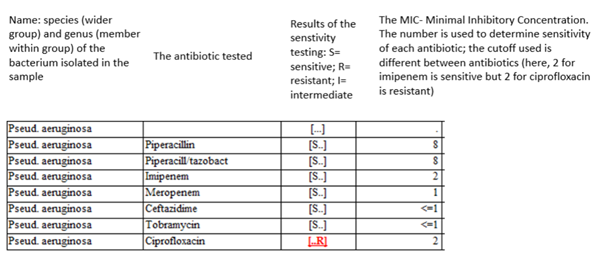 Sputum: a guide for people with lung conditions - European Lung Foundation