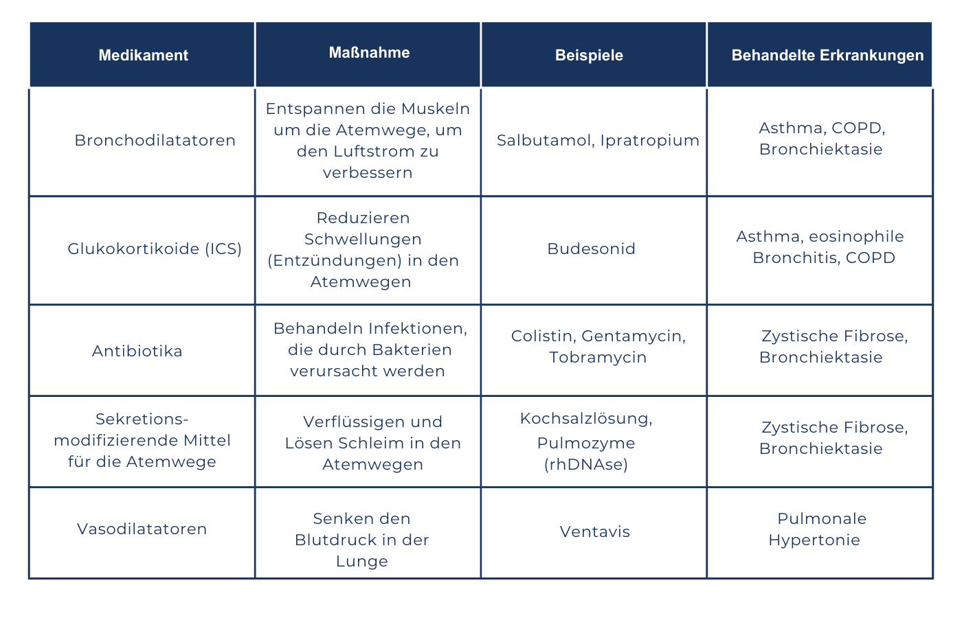 Leitfaden für Vernebler und Inhalatoren - European Lung Foundation