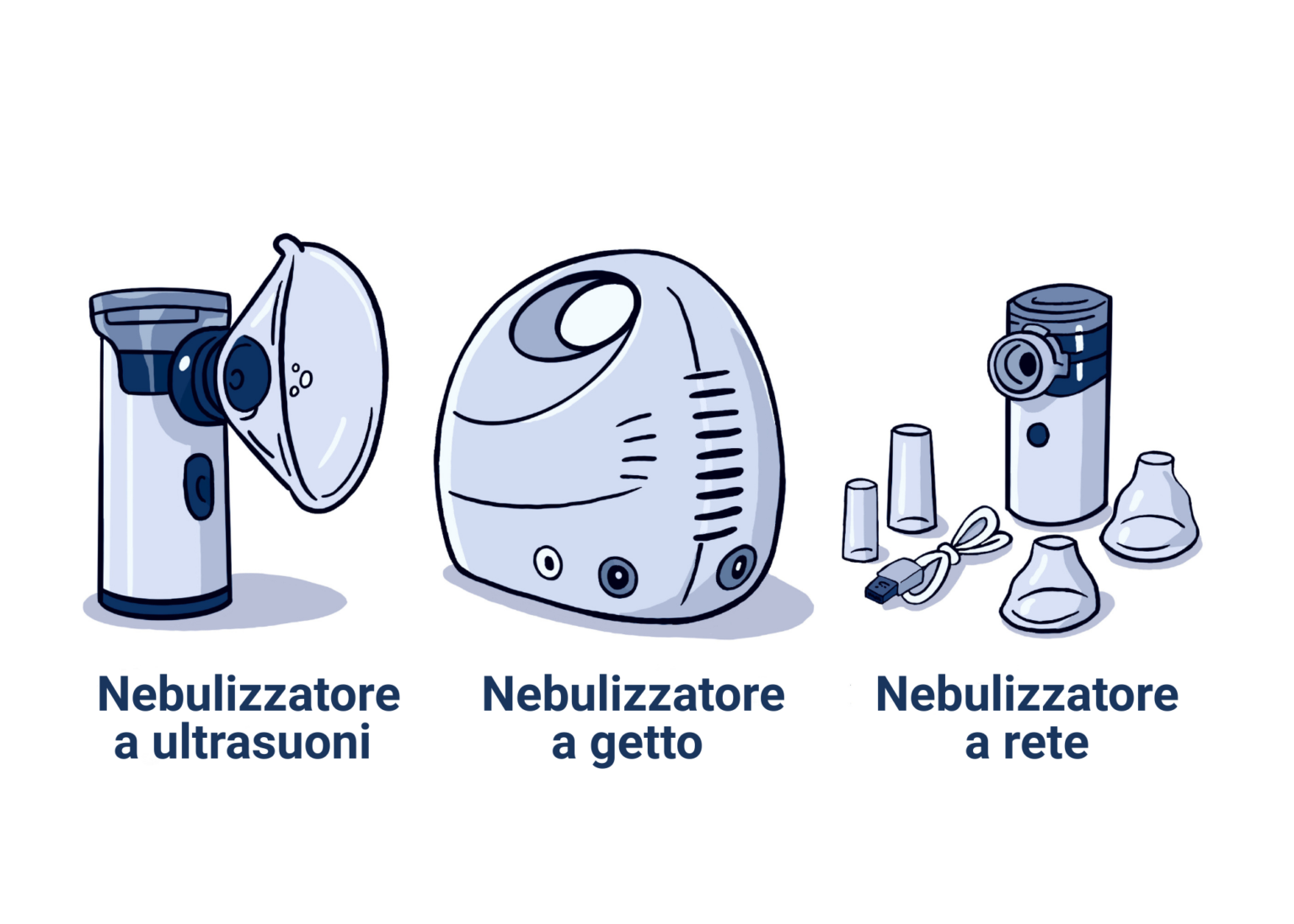 Guida all'uso di nebulizzatori e inalatori - European Lung Foundation